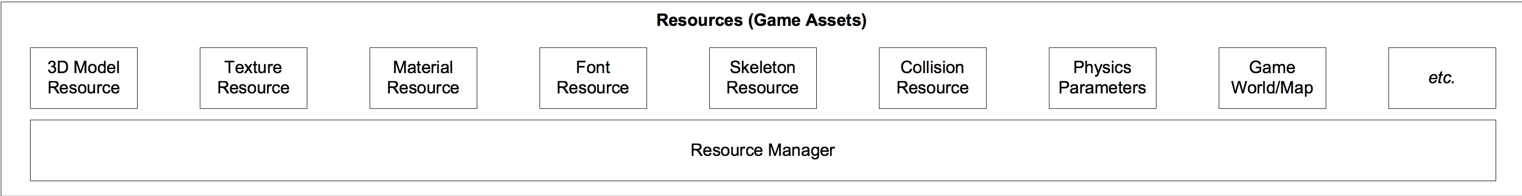 Game Engine Architecture Slides