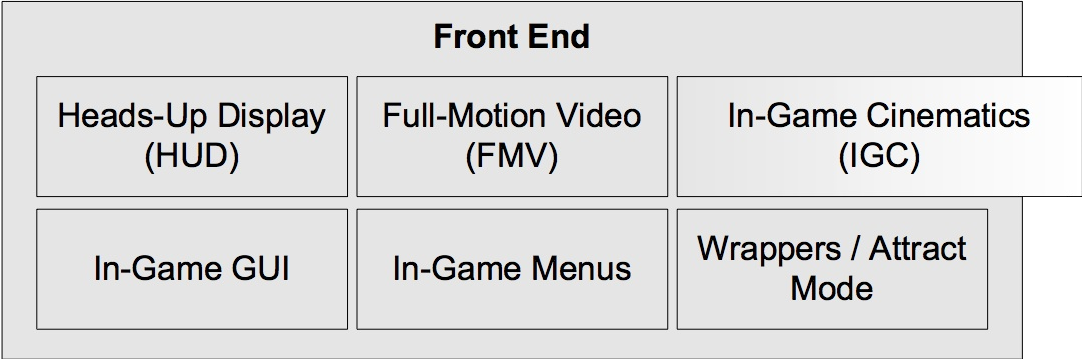 Game Engine Architecture Slides