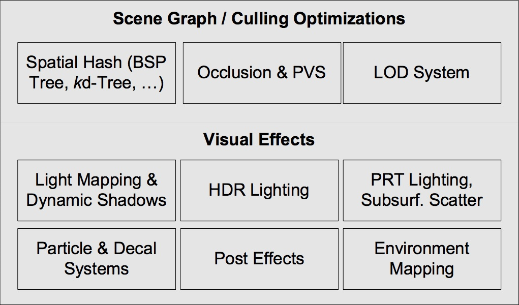 Game Engine Architecture Slides