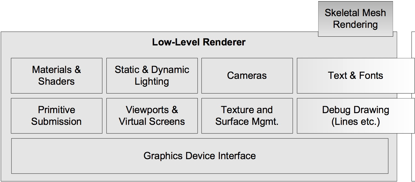 Game Engine Architecture Slides