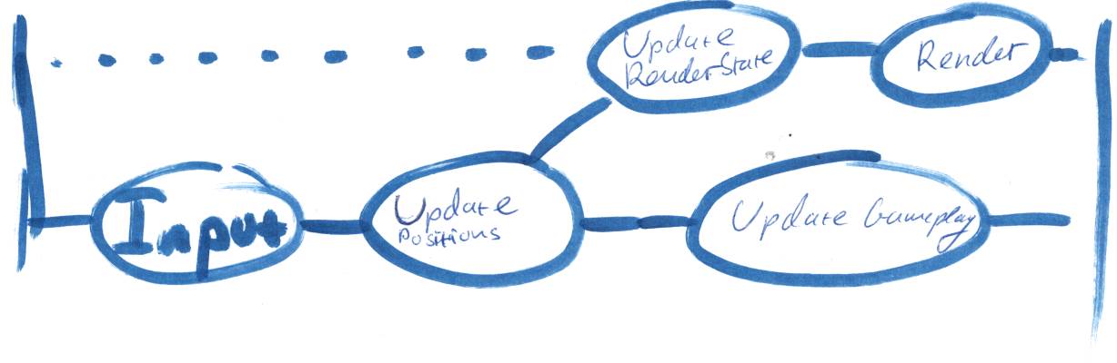 Game Engine Architecture Slides