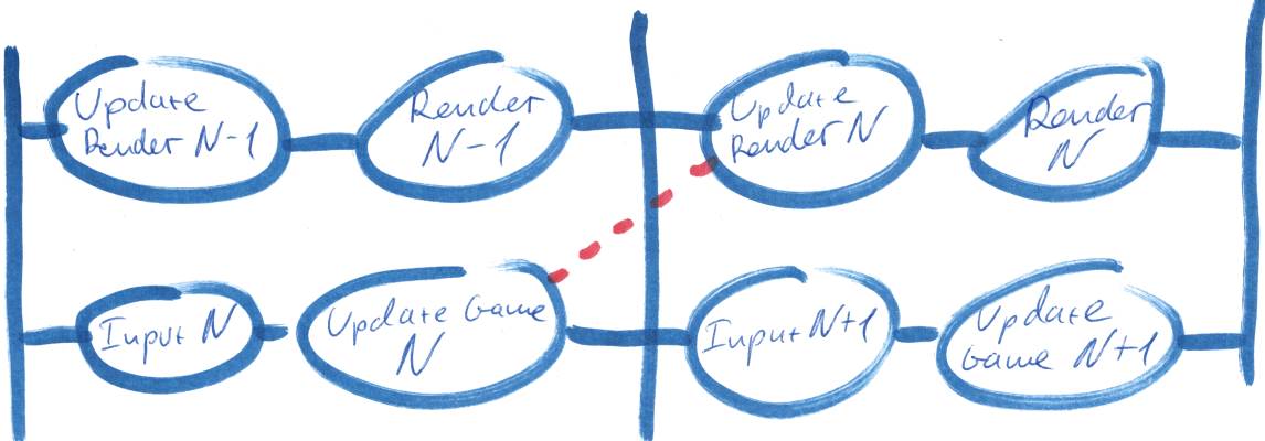 Game Engine Architecture Slides
