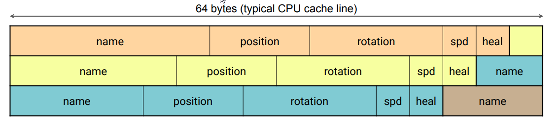 Game Engine Architecture Slides