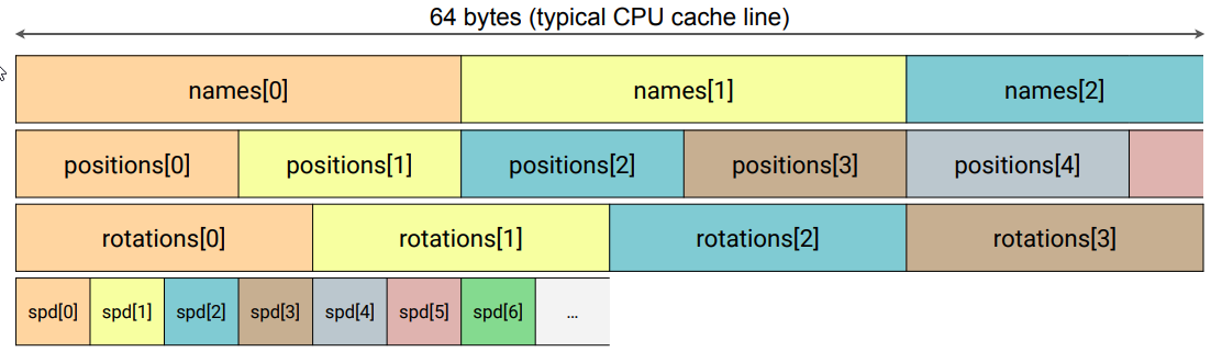 Game Engine Architecture Slides
