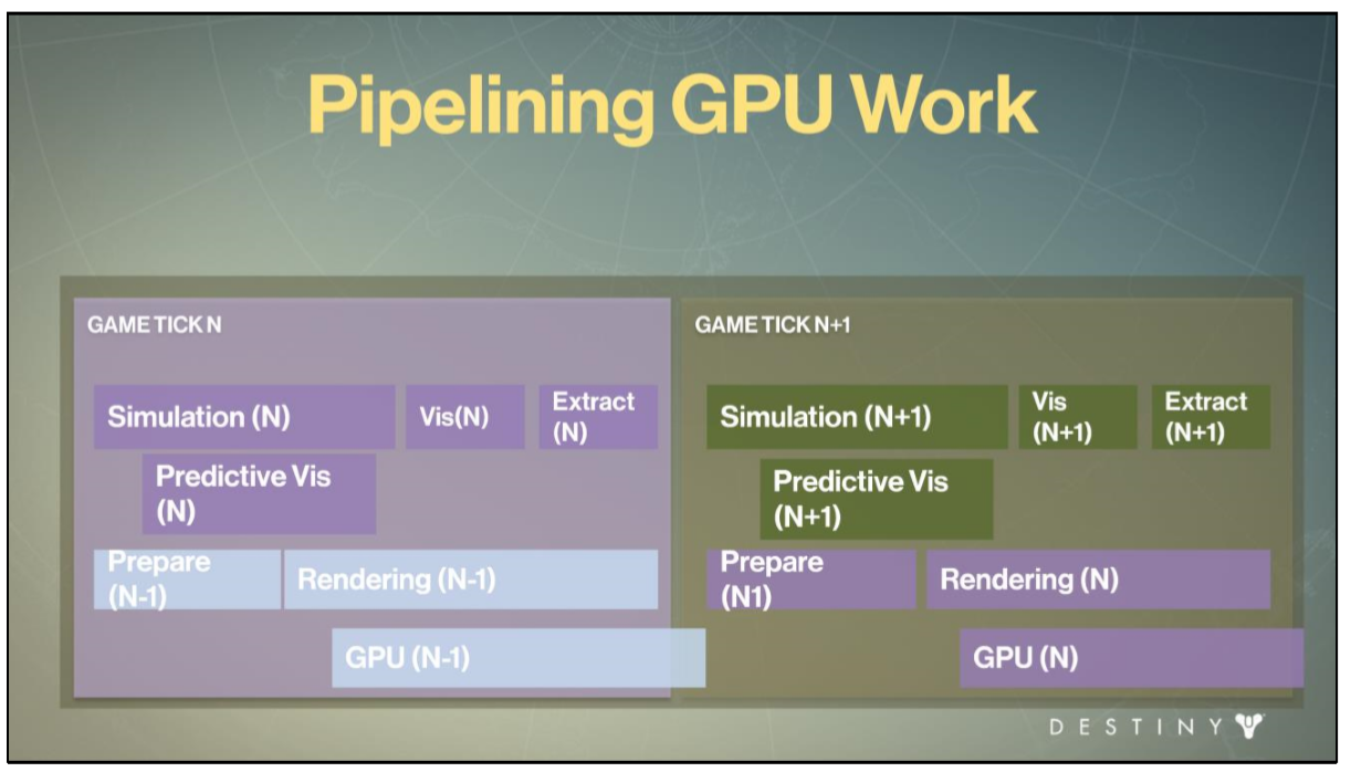 Game Engine Architecture Slides