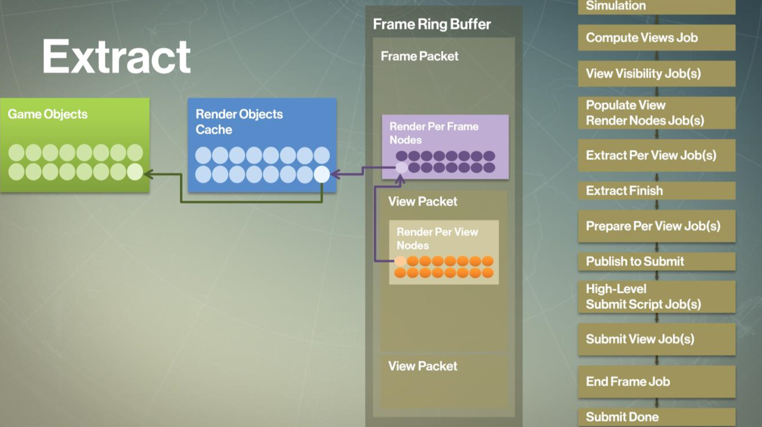 Game Engine Architecture Slides