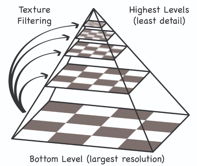 Game Engine Architecture Slides