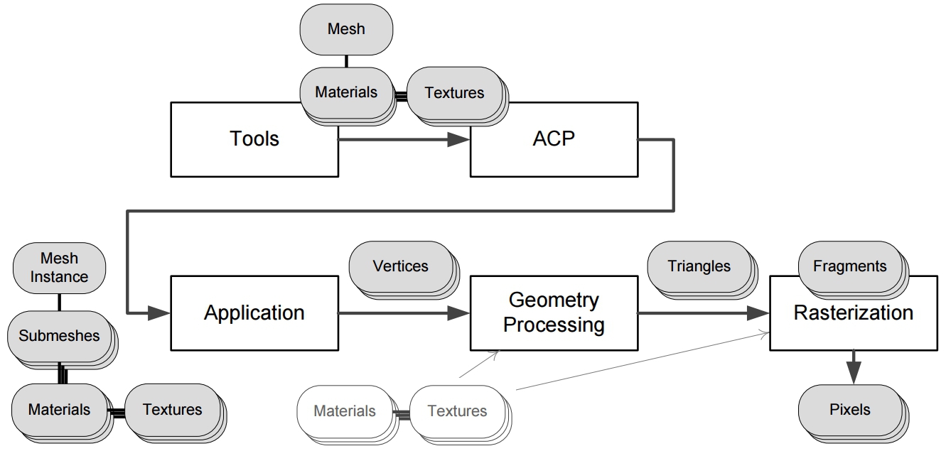 Game Engine Architecture Slides