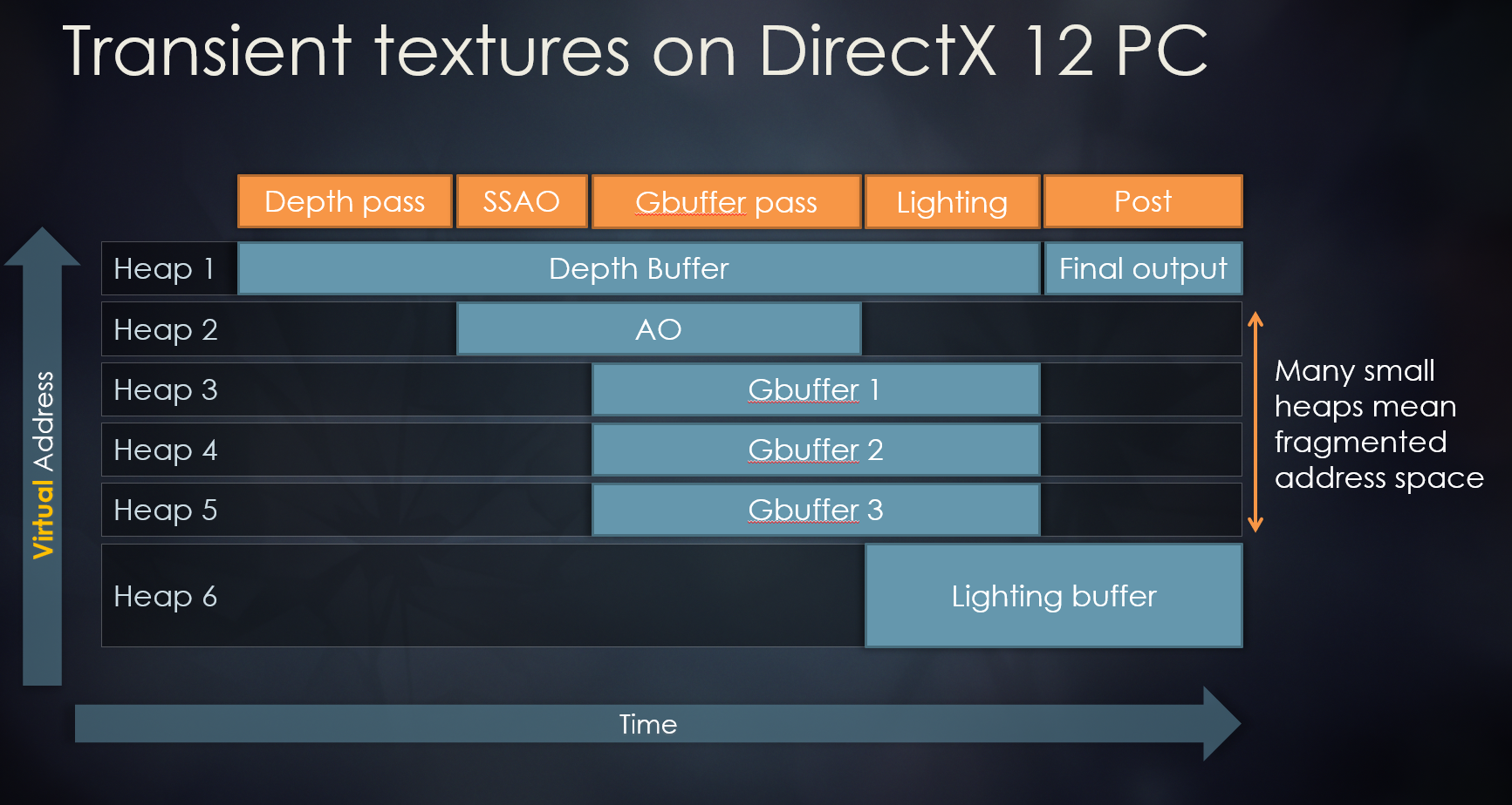 Game Engine Architecture Slides