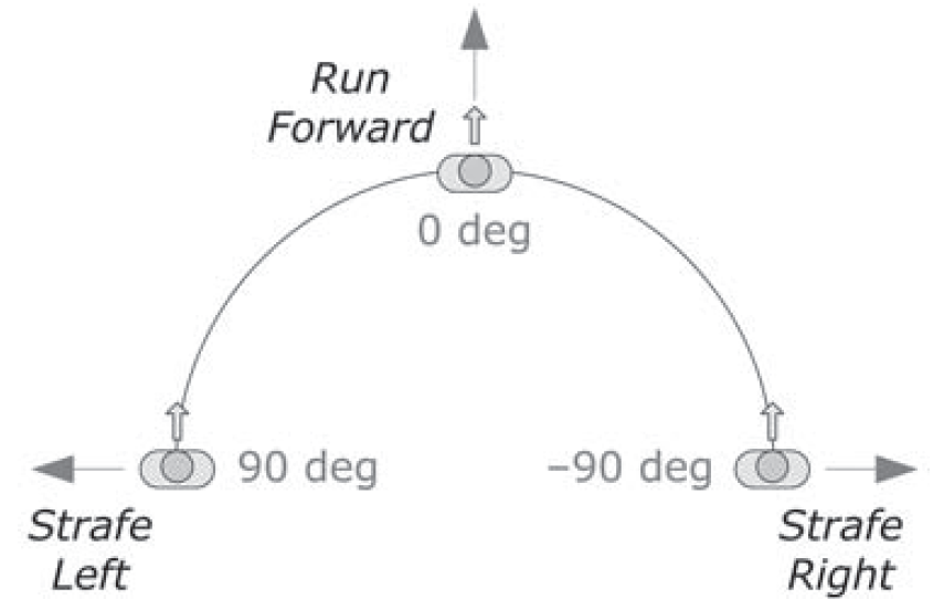 Game Engine Architecture Slides